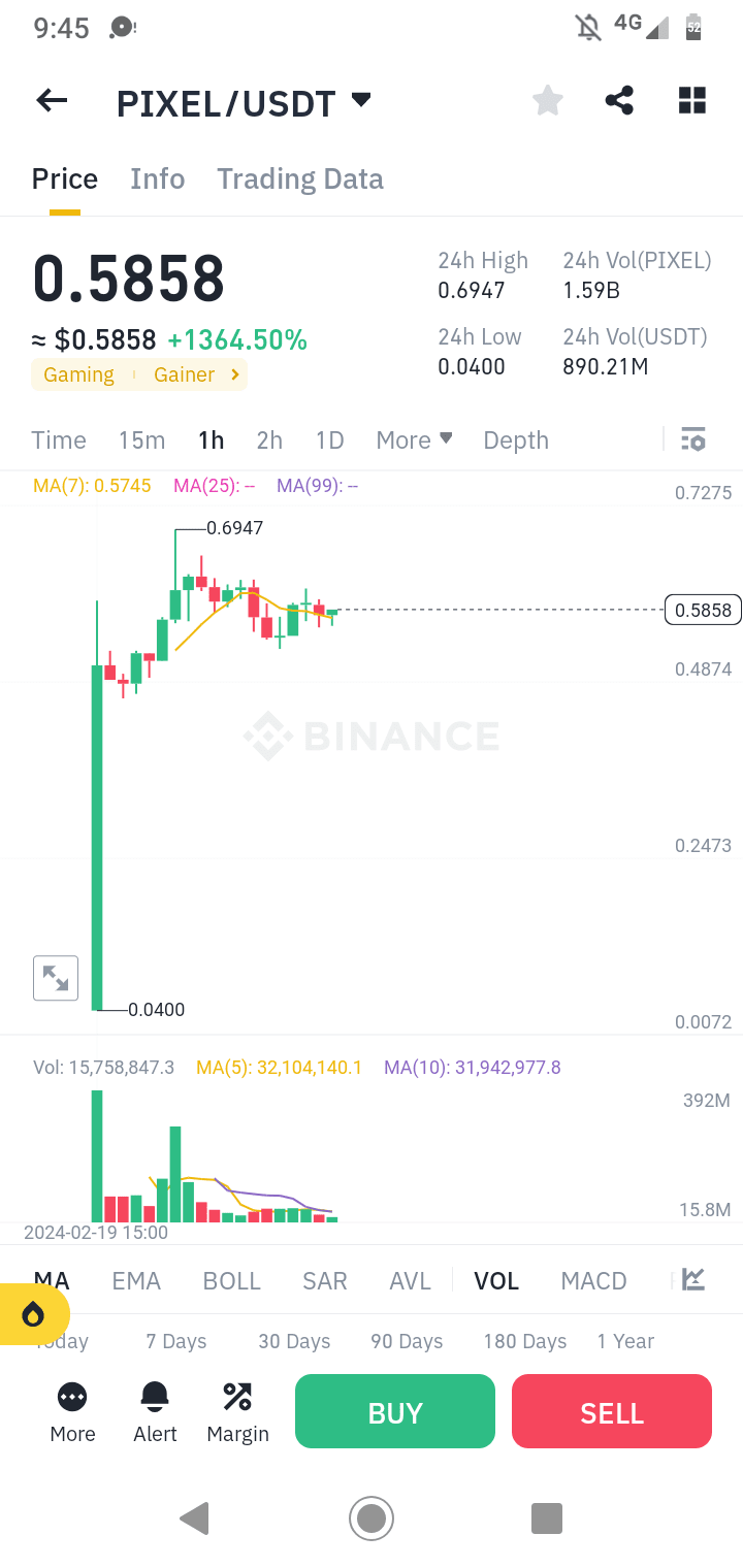 coin pixel entry 0.6 tp1 0.63 tp2 0.71 tp3 0.83 tp4 0.9 | Tiffaney ...