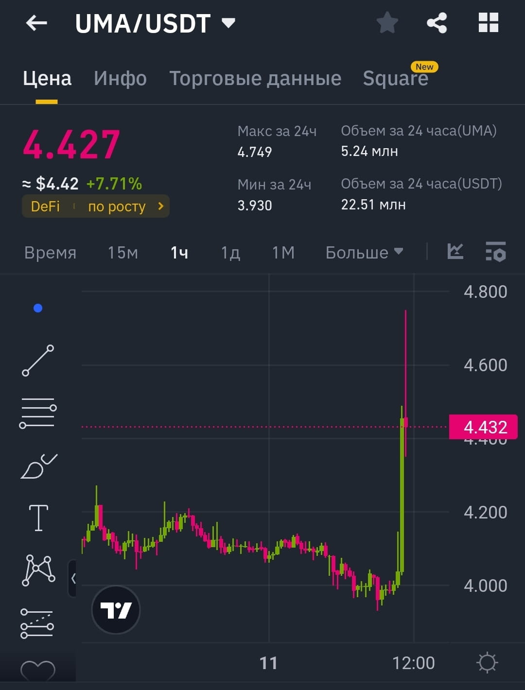 Don't buy $UMA now, it's very dangerous... It's impossible t | serggo ...