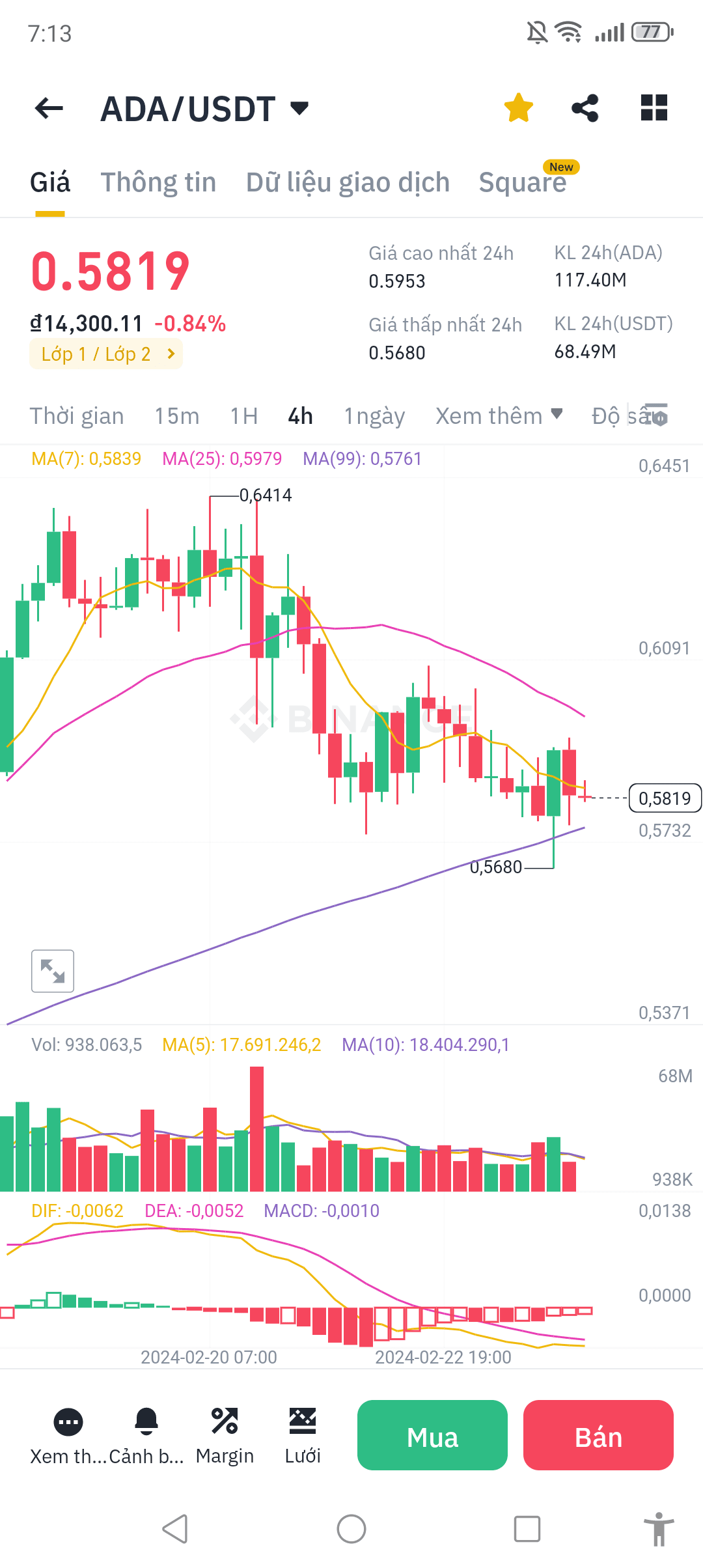 Price chart analysis of ADA/USDT trading pair (February 24, | vneconomics on Binance Square