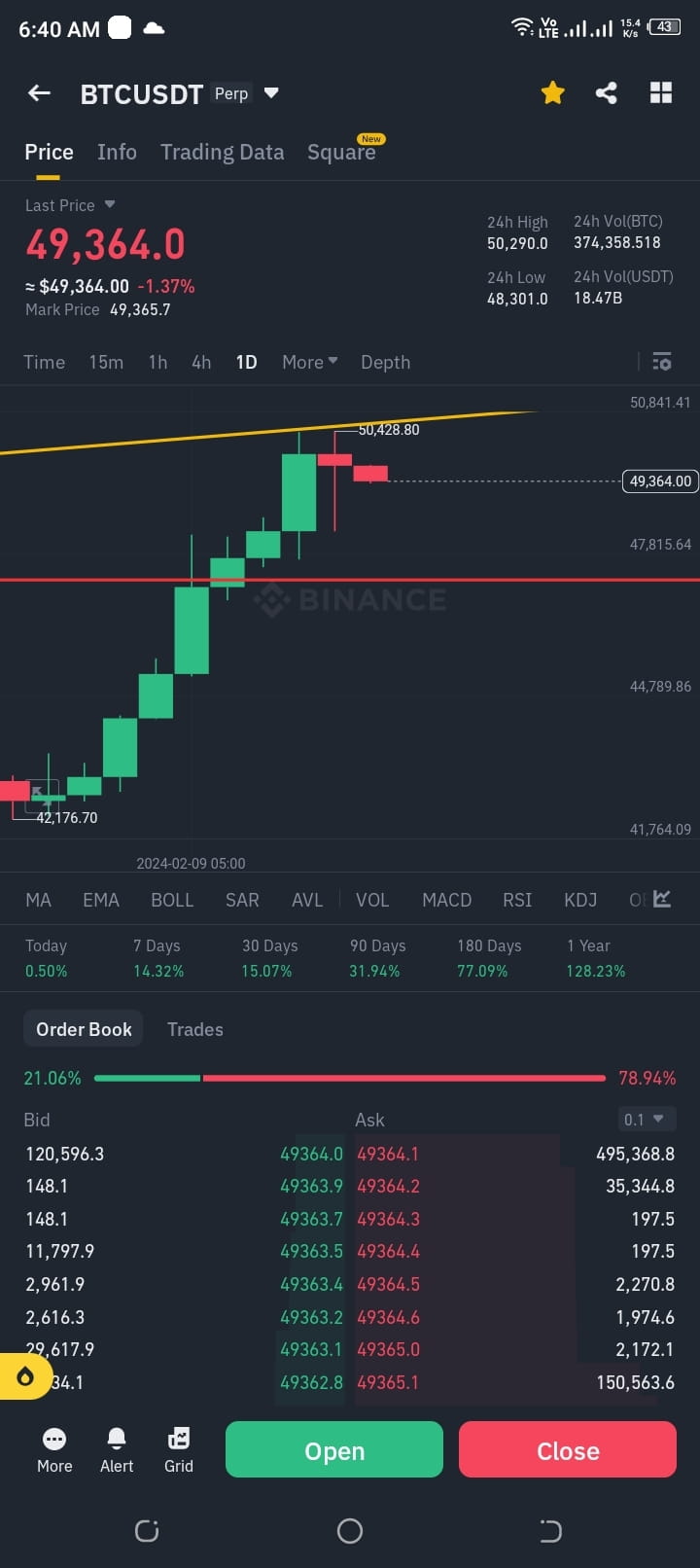 🔥🚨BTC UPDATE Congratulations🚨🔥 🔥🤑🎉Hello Everyone F.K | FK Traders on ...