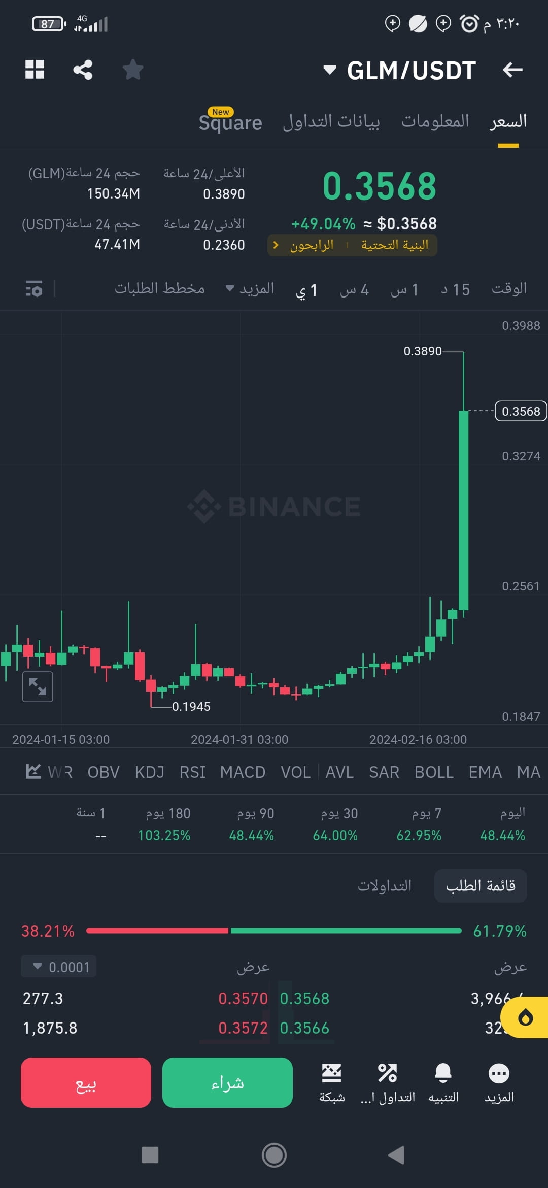 The T1 and T2 and 3,4goals have been achieved! 🎯🚀💥 $GLM # | Crypto_ BTC_ADNAN on Binance Square