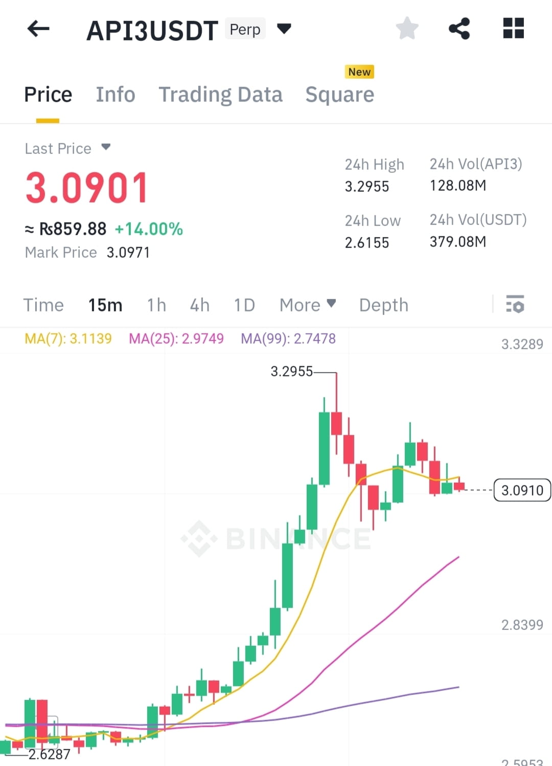 1st , 2nd , 3rd & 4th TPs Hits Successfully 🎯💸💰💸 With i | AK Trading ...