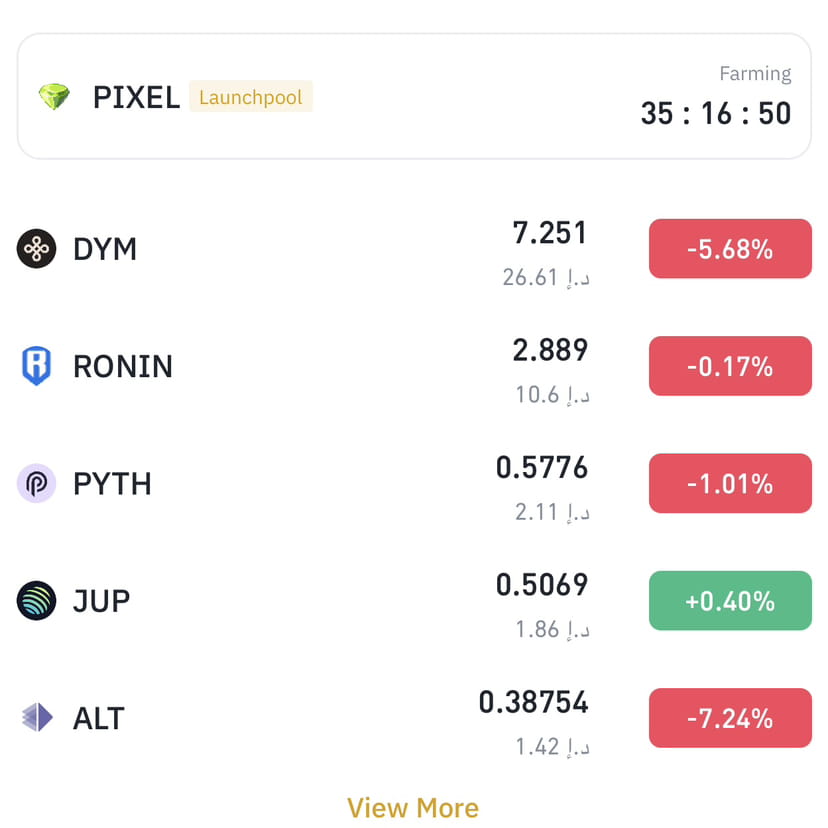 $PIXEL Price Prediction! The PIXEL Coin Going To Be Listed | Arafath ...