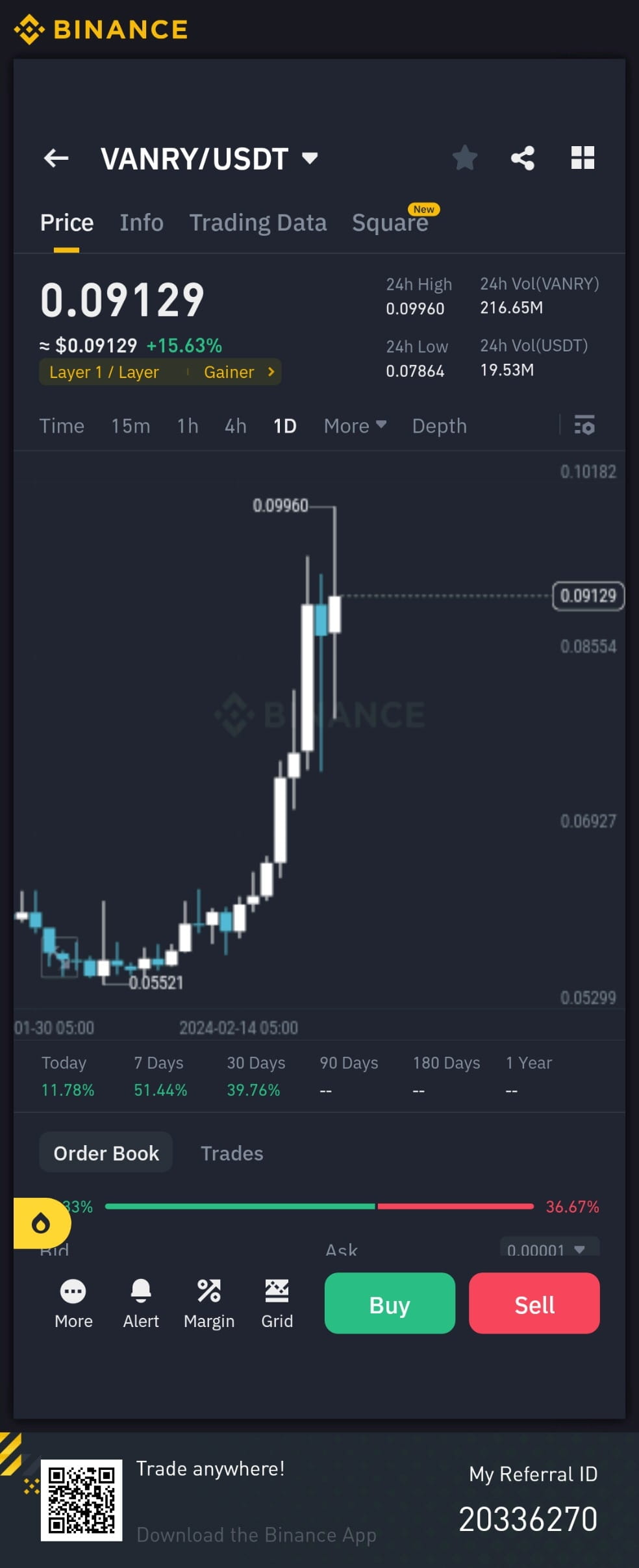$VANRY 🚀 Warned Many times 👋 Hope you listened 🫶 Will | frmnCapital on ...
