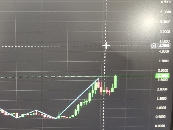 Bros imx is around 2.9🈳 | Aurora- on Binance Square