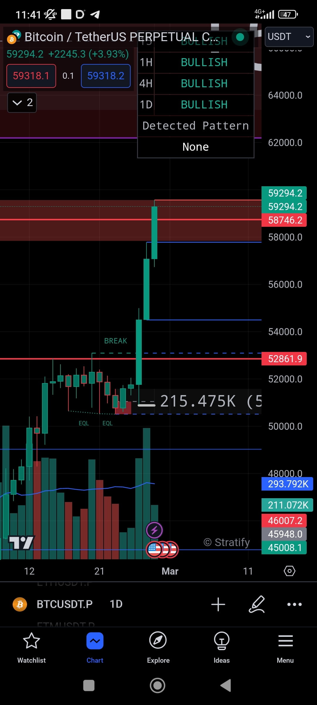 #BTCBefore2025 #BTC.60.000 Bitcoin ( #BTC ) surged above t | CHARAF EL BAHLOUL on Binance Square