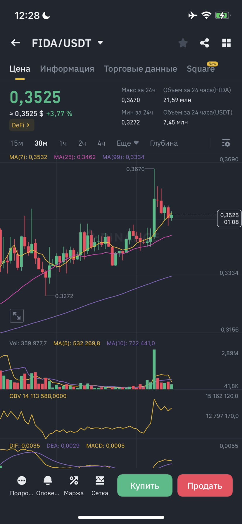 FIDA achieved its first target as expected and the price hit | VIP ...