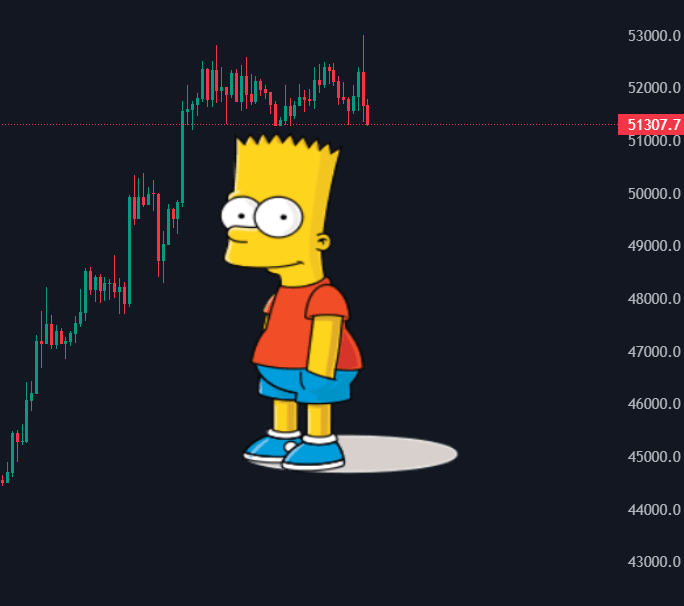 Bart Simpson incoming for #Bitcoin ? When this pattern ap | Crypto ...