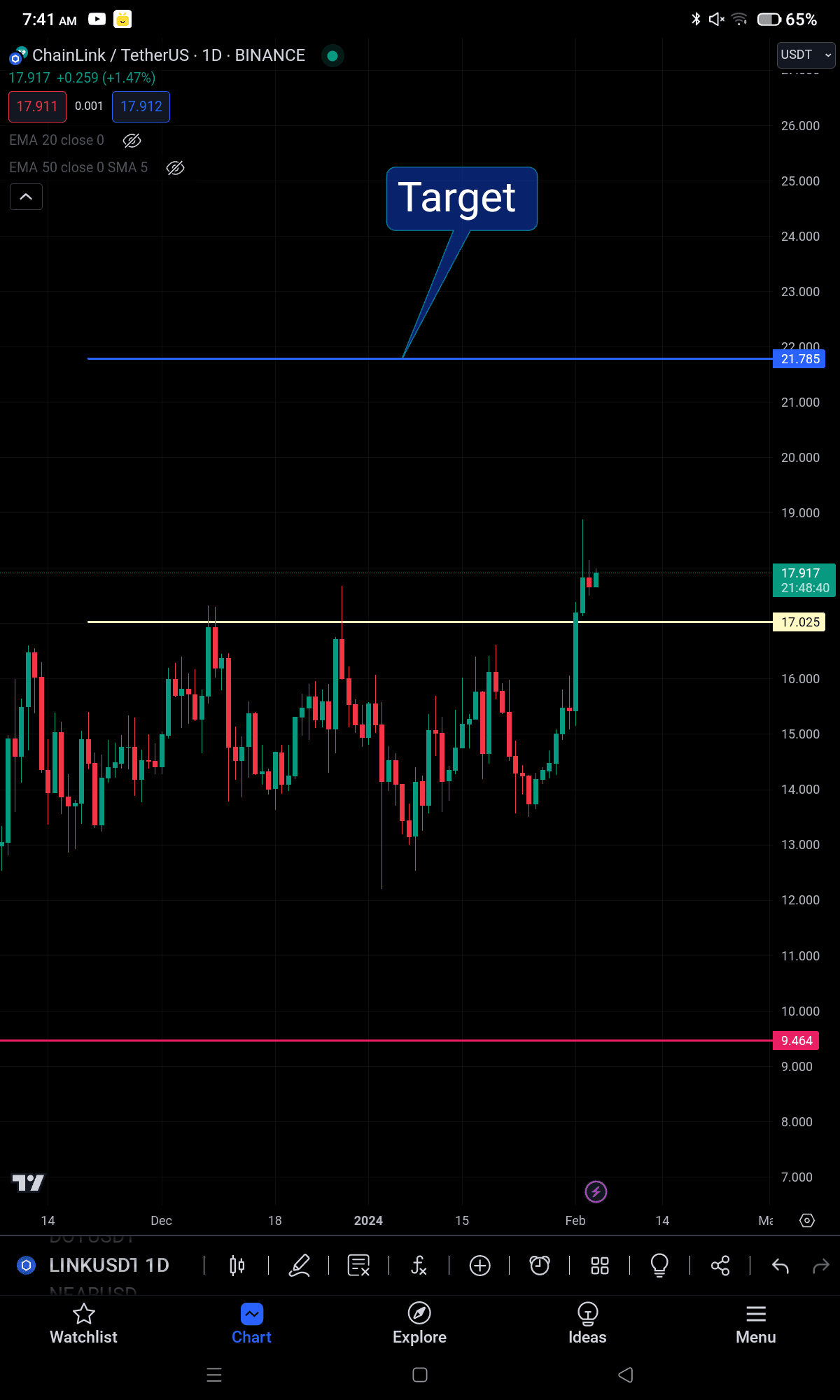 🛑🛑🛑 traders often find it very difficult when it comes to | Only_technicals on Binance Square
