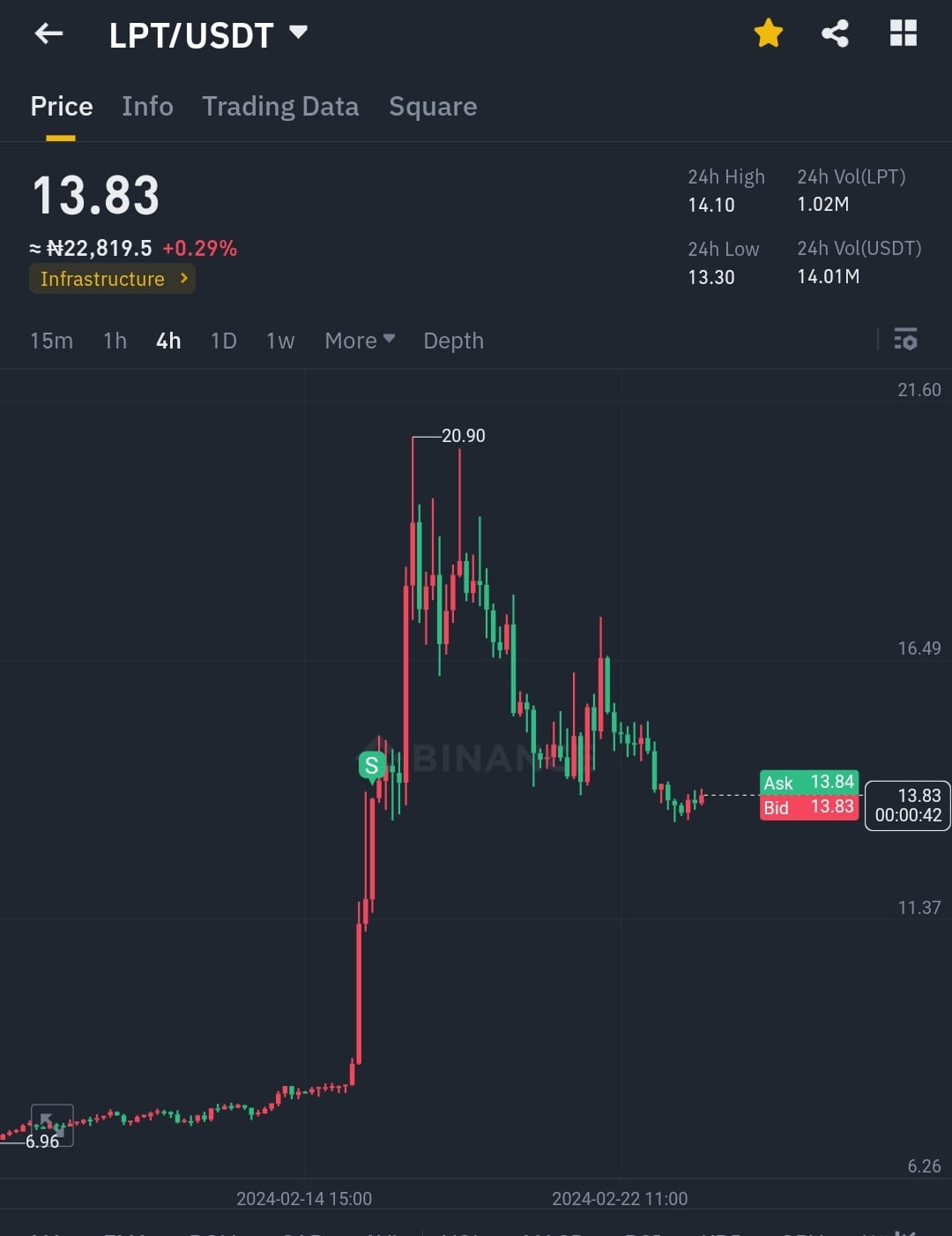 $LPT bag this coin as much as you can . . lots of infrastru | unikfx on ...