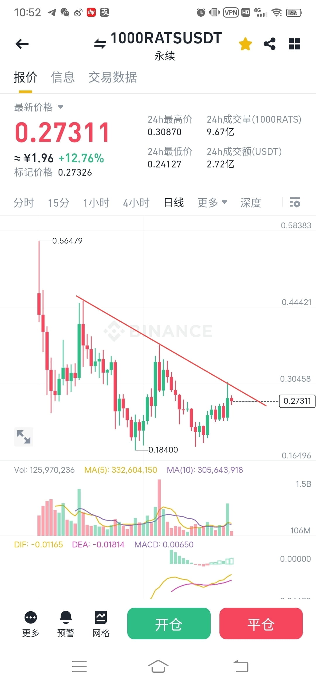 Binance wallet supports brc expectations, rat’s changes. Tho | 加密玥 on ...