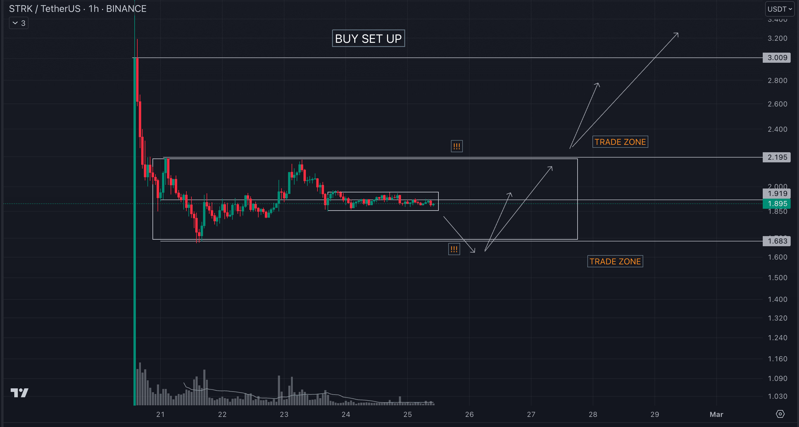 #STRK #Starknet #Write2Earn $STRK #training Này các cậu, đồ | Kirill ...