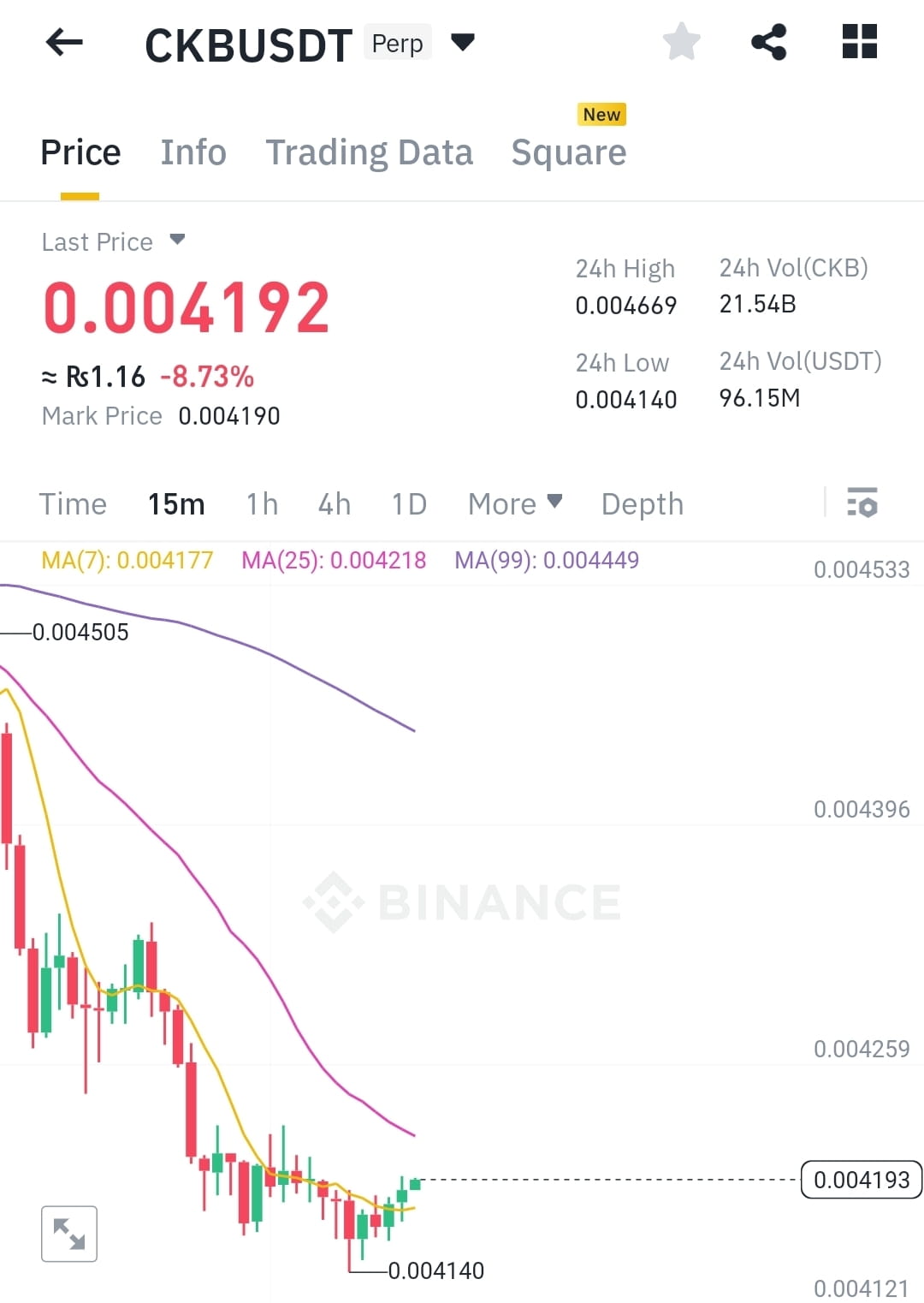 1st & 2nd TP Hits Successfully 🎯💪💸💰💸 Congratulations | AK Trading Expert on Binance Square