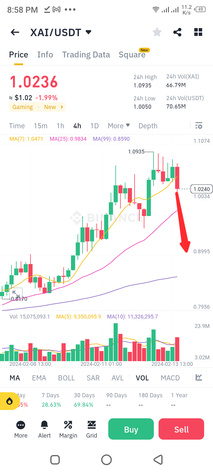 $XAI 🐙 XAI Coin Price Analysis February 2024):🍟 🦔Curren | Crypto Expert ...