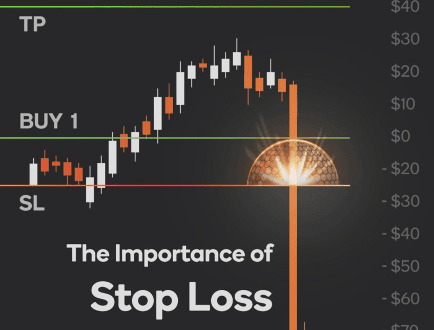 Why should my stop loss be less than my liquidation | Crypto bender on Binance Square