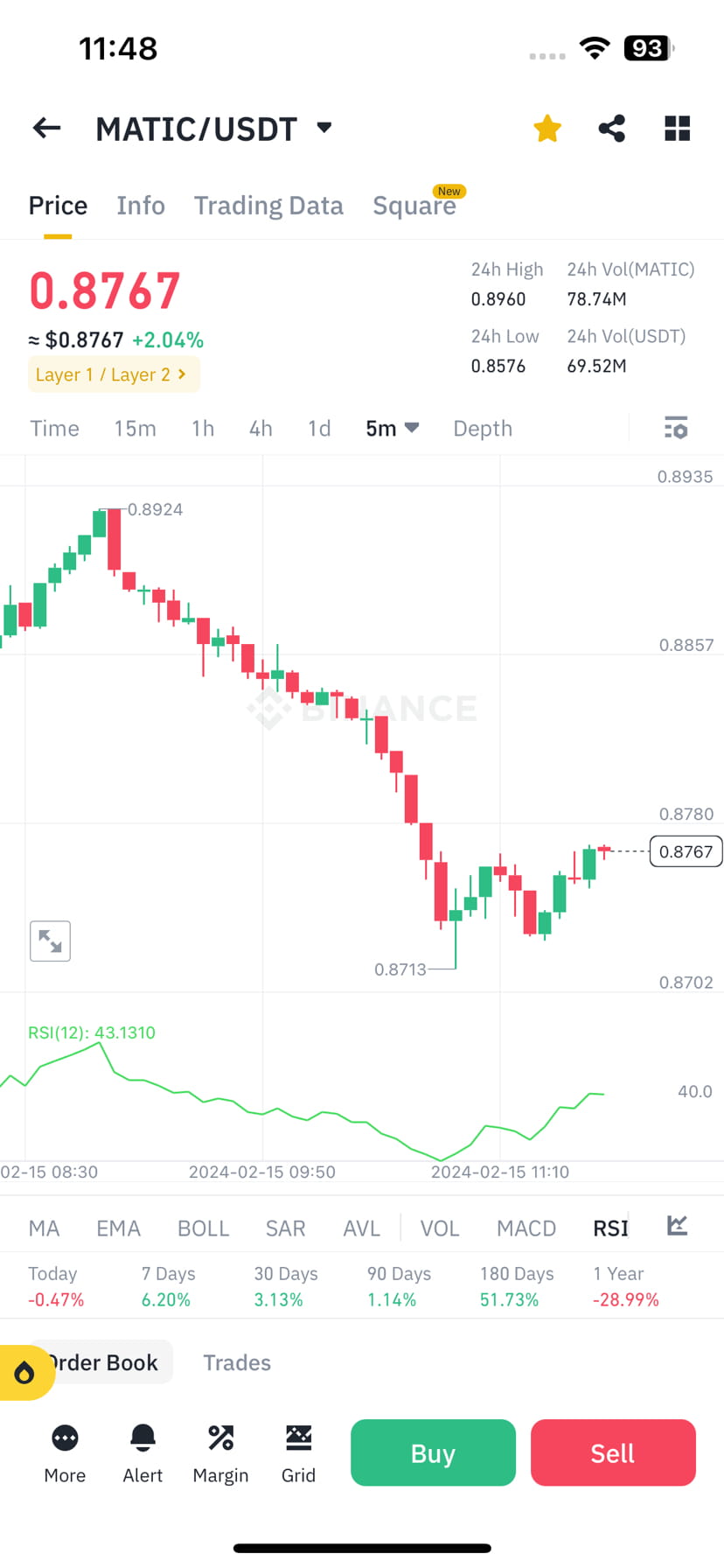 #MATIC/USDT⚡ Big dump Time to buy 💥 | Talha_Paracha on Binance Square