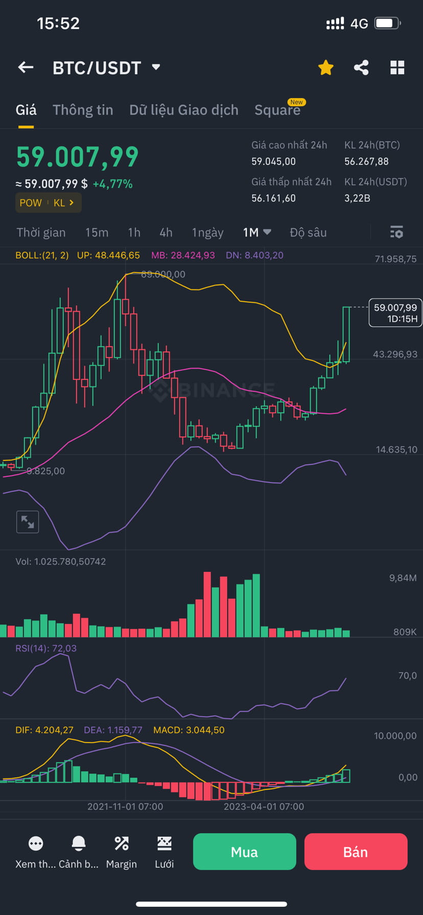 🙏 WELCOME BITCOIN $59000 🙏 $BTC has only 1 day left, #BTC | Vượng Ổ ...