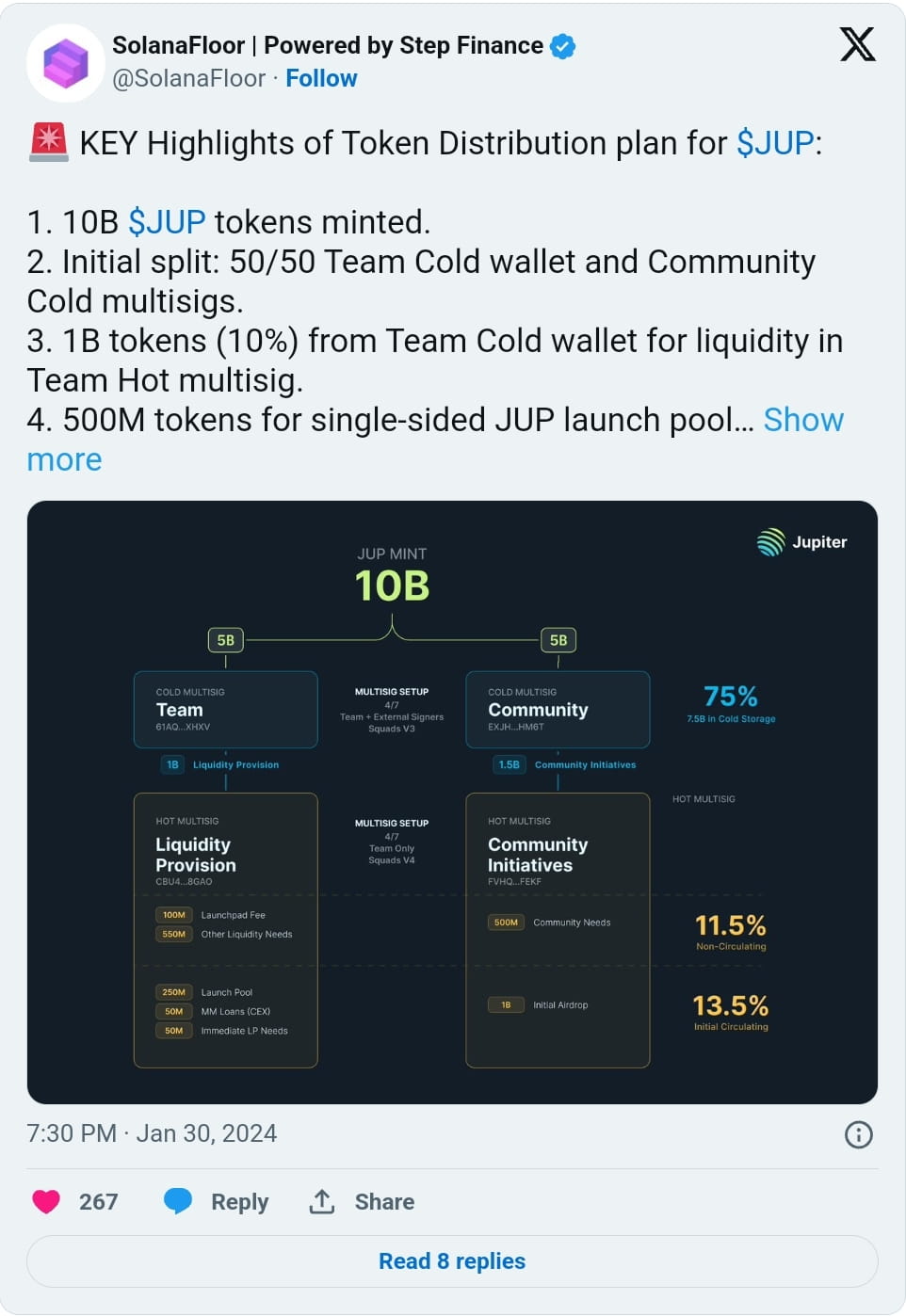 Jupiter's $JUP token, launching on 31 Jupuary with an initi | Crypto ...