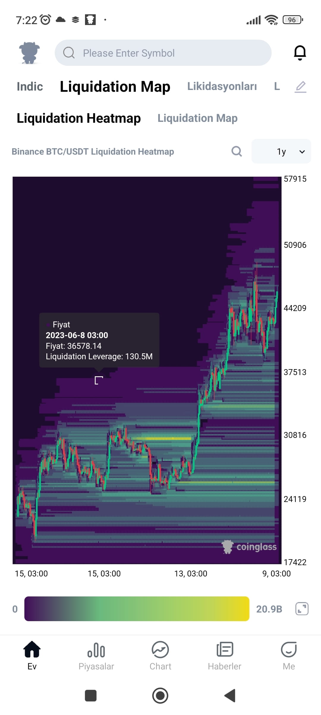 $BTC liquidation map | Elena demir on Binance Square