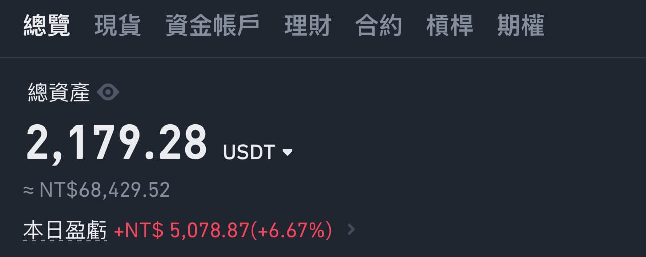 收兵 300u > 2179u $BTC | 泥特羅會長 on Binance Square