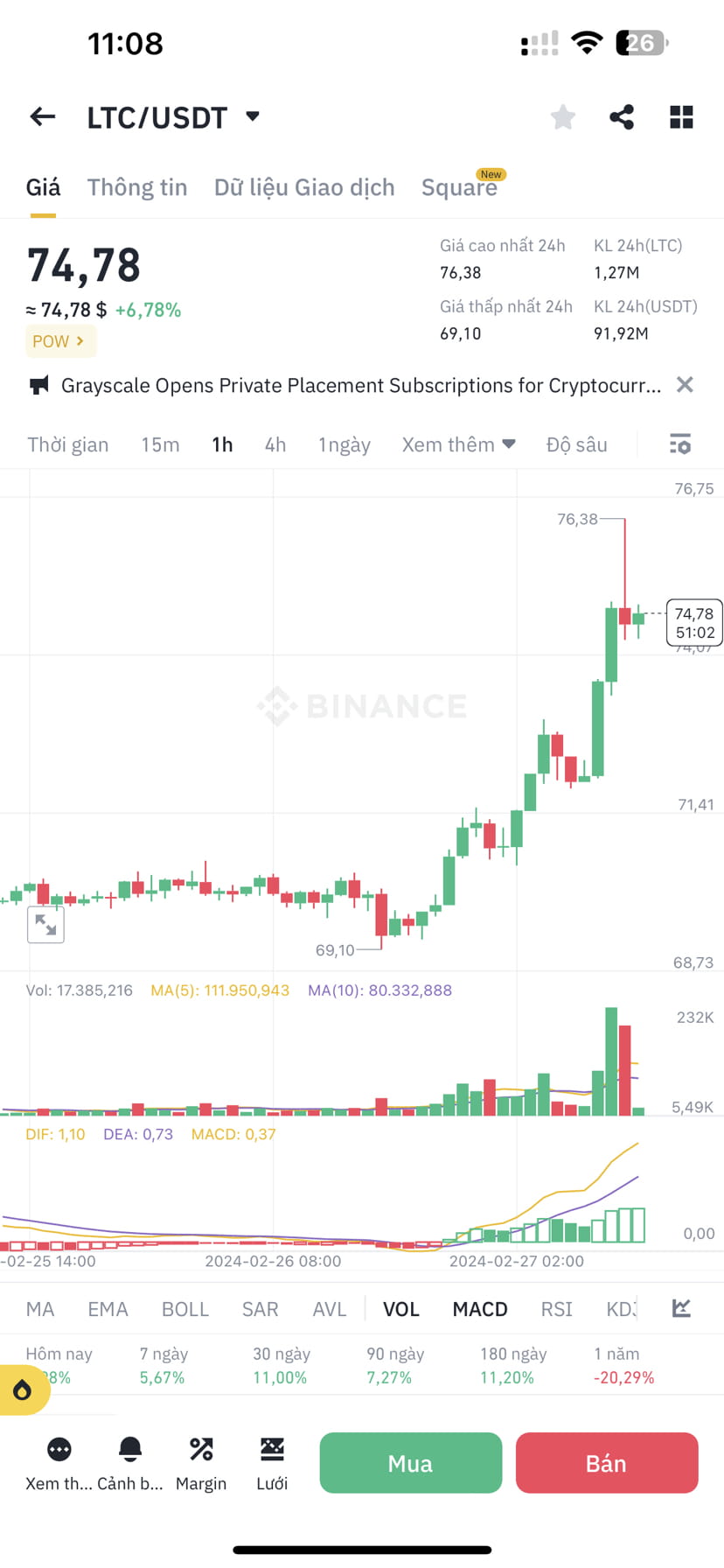 BUY LTC ALWAYS AND NOW! With 50 days left until Halving, it | TA ...