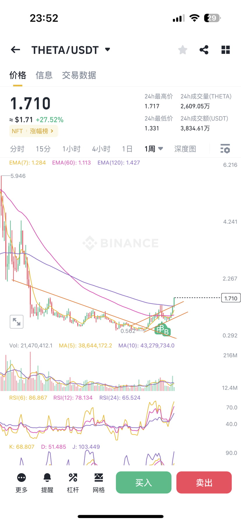 The currency of 2X is also very comfortable to open. The wee | JH-蛋先生 ...