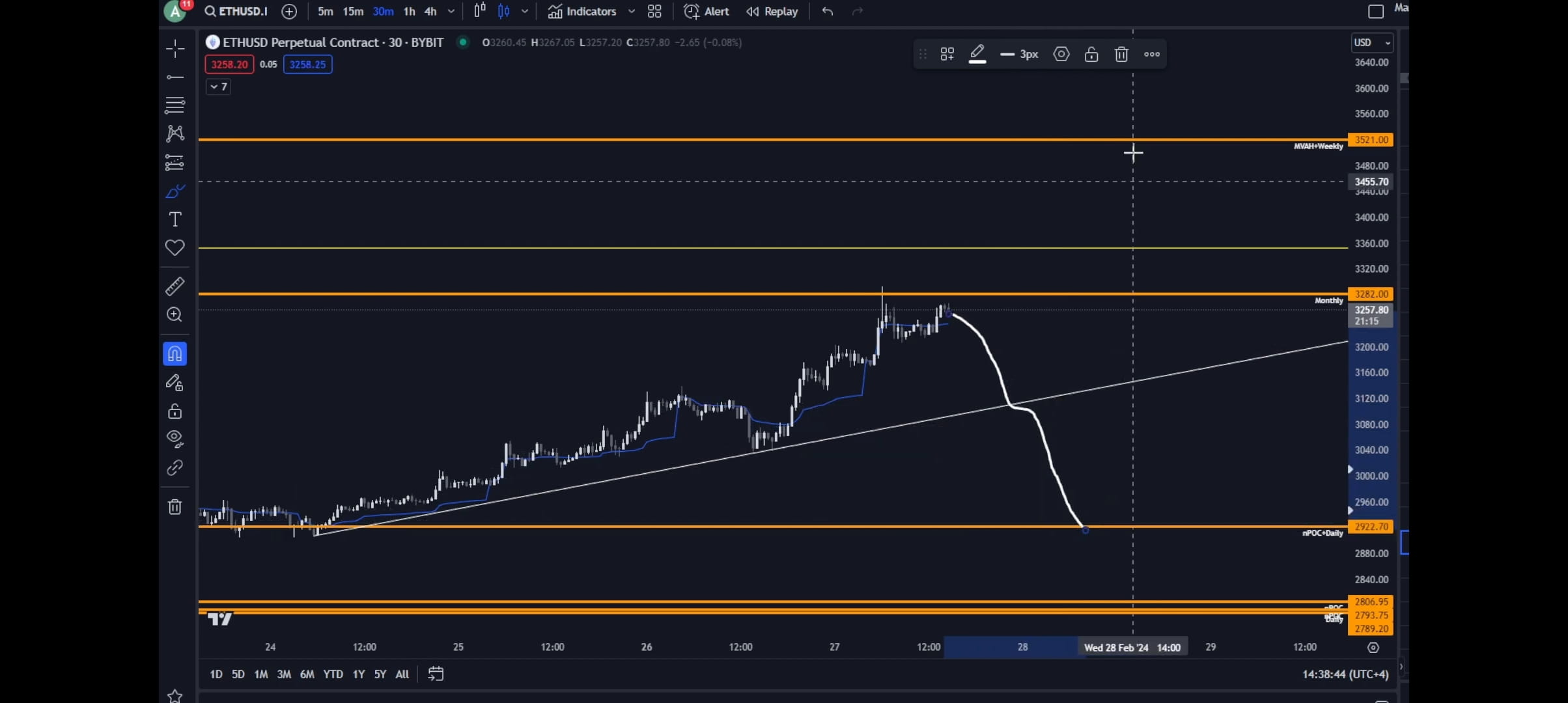 $ETH #ETH #ETH🔥🔥 #Ethereum(ETH) تحديث مهم جدا كل متد | Dollars-Crypto-dza1dza on Binance Square
