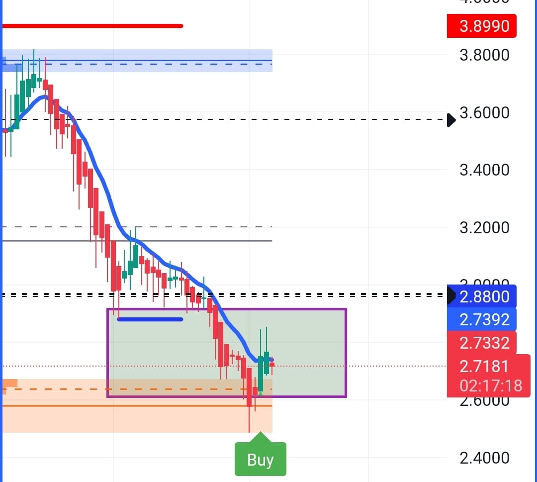 🔥🌟 Manta - Candlestick Chart Flow 🔥🌟 In 4H Frame Manta | Farkhanda ...