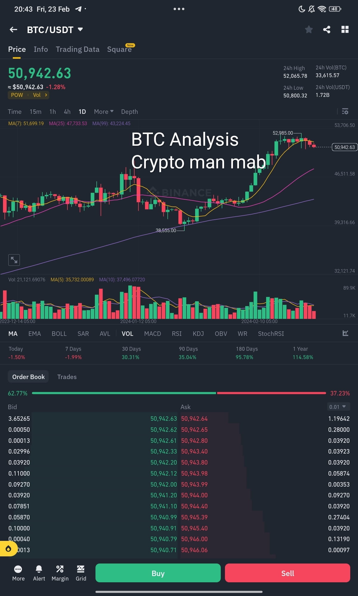 #BTC‬ Analysis 🚨 As you know that this week $BTC performa | Crypto Man ...