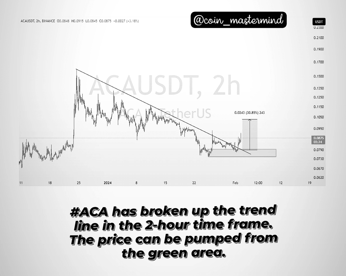 $ACA update: Breaking the trend line on the 2-hour | Coin_MasterMind on ...