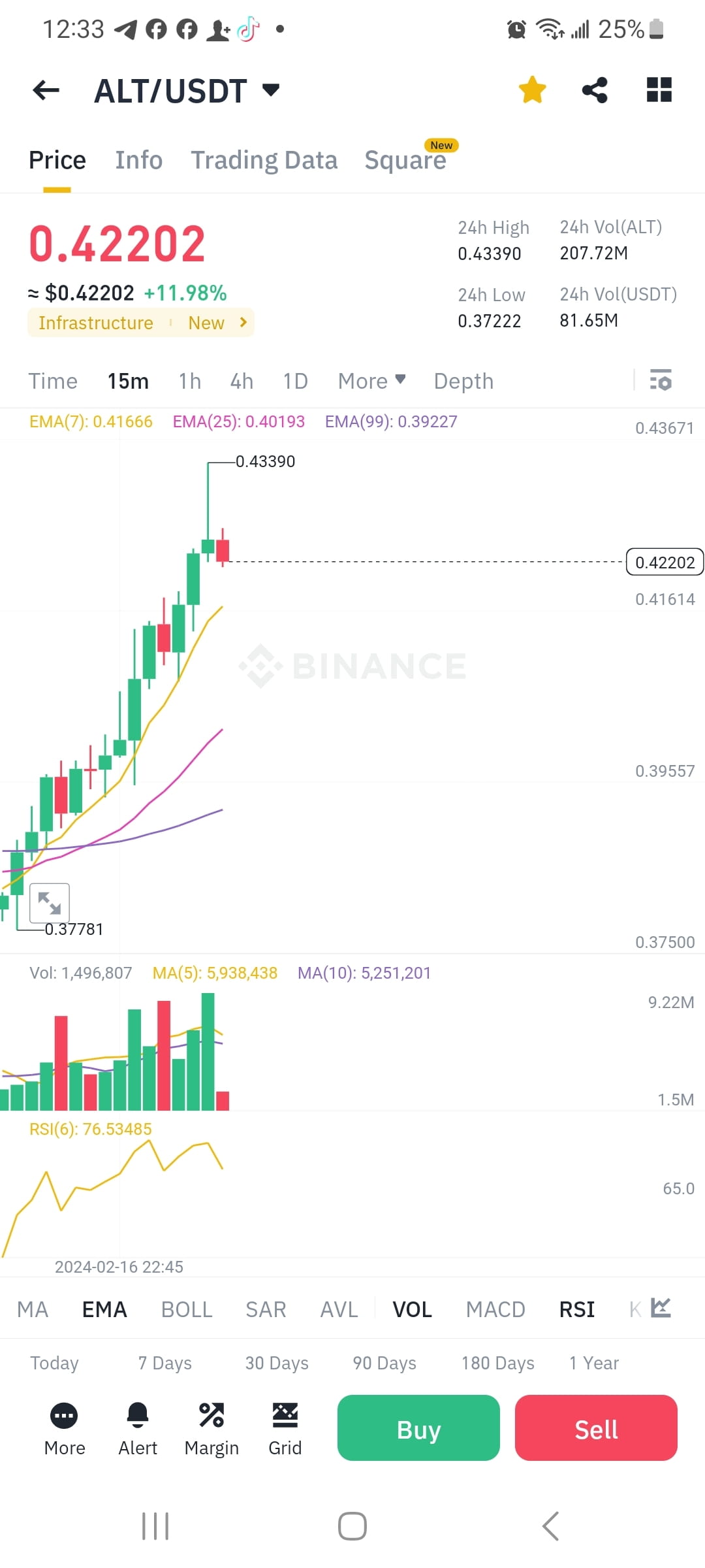#TrendingTopic #Write2Earn #WLD #Sei #PIXEL $BTC #60$#k🪙🪙 | alidubaihvac on Binance Square