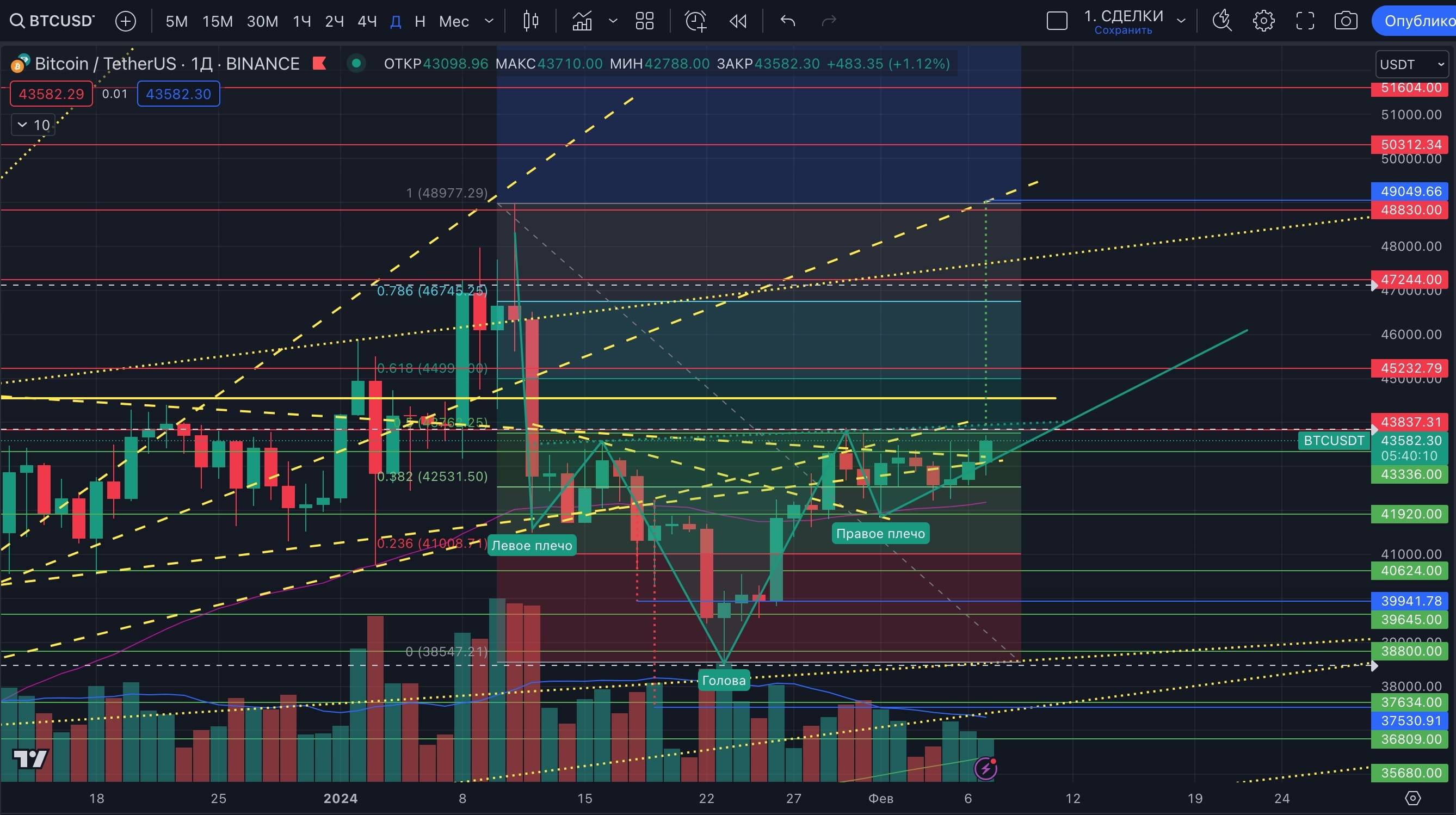 The BTC rate breaks through the important volume level of $4 | Proekt_73 on Binance Square