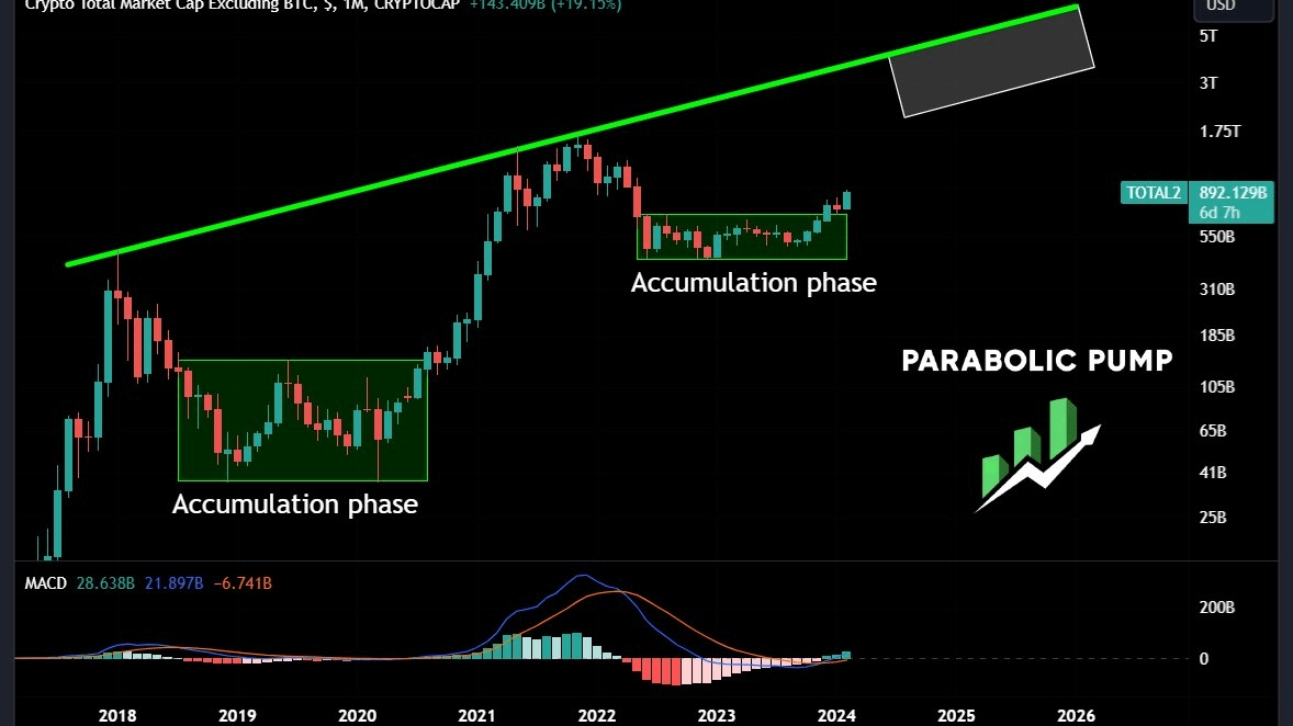 PATIENCE WILL BE REWARDED! | Shaheen Mk on Binance Square