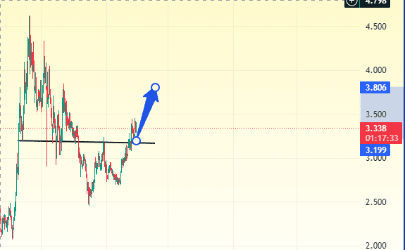 🚨SIGNAL SIGNAL SIGNAL🚨 🤑 FOLLOW ME FOR EXCLUSIVE SIGNALS | KR Crypto on ...