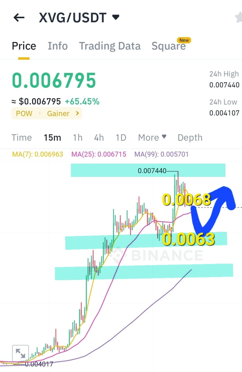 📉 **Trade Signal: XVG/USDT** 🚀 - **Leverage:** Cross 3x ** | LIVE-TRADE on Binance Square