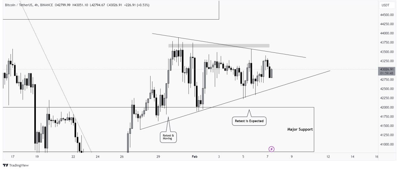 #BTC still moving within a range and made a triangle formati | ENSIGN ...