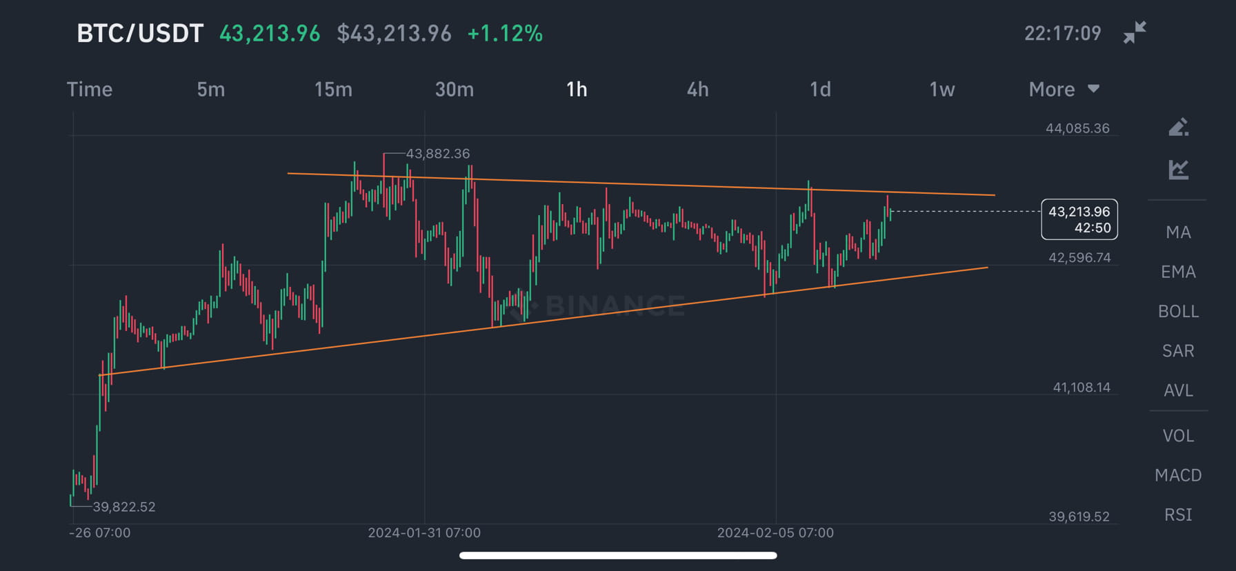 ‼️ Quick #BTC Analysis‼️ Bitcoin is sitting at breakout cur | ZeusInCrypto on Binance Square