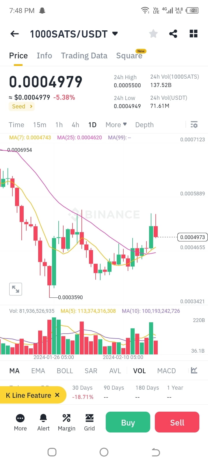 "Picture this: You've got 1000SATS coins, and suddenly, the | LearnToEarn on Binance Square