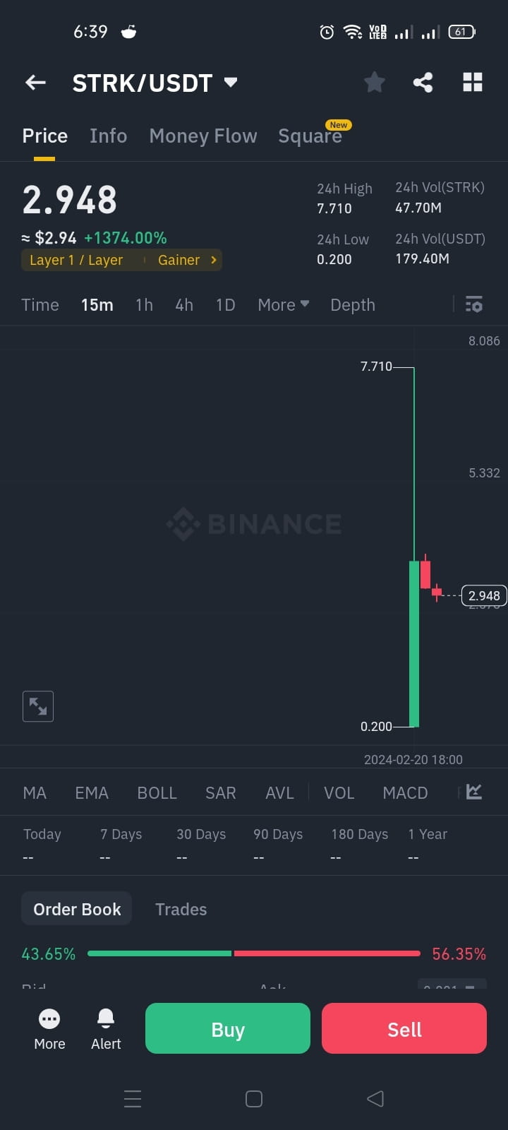 what a marvelous performance by $STRK 0.2$ to 7$ #Write2Ea | BeyOglu ...