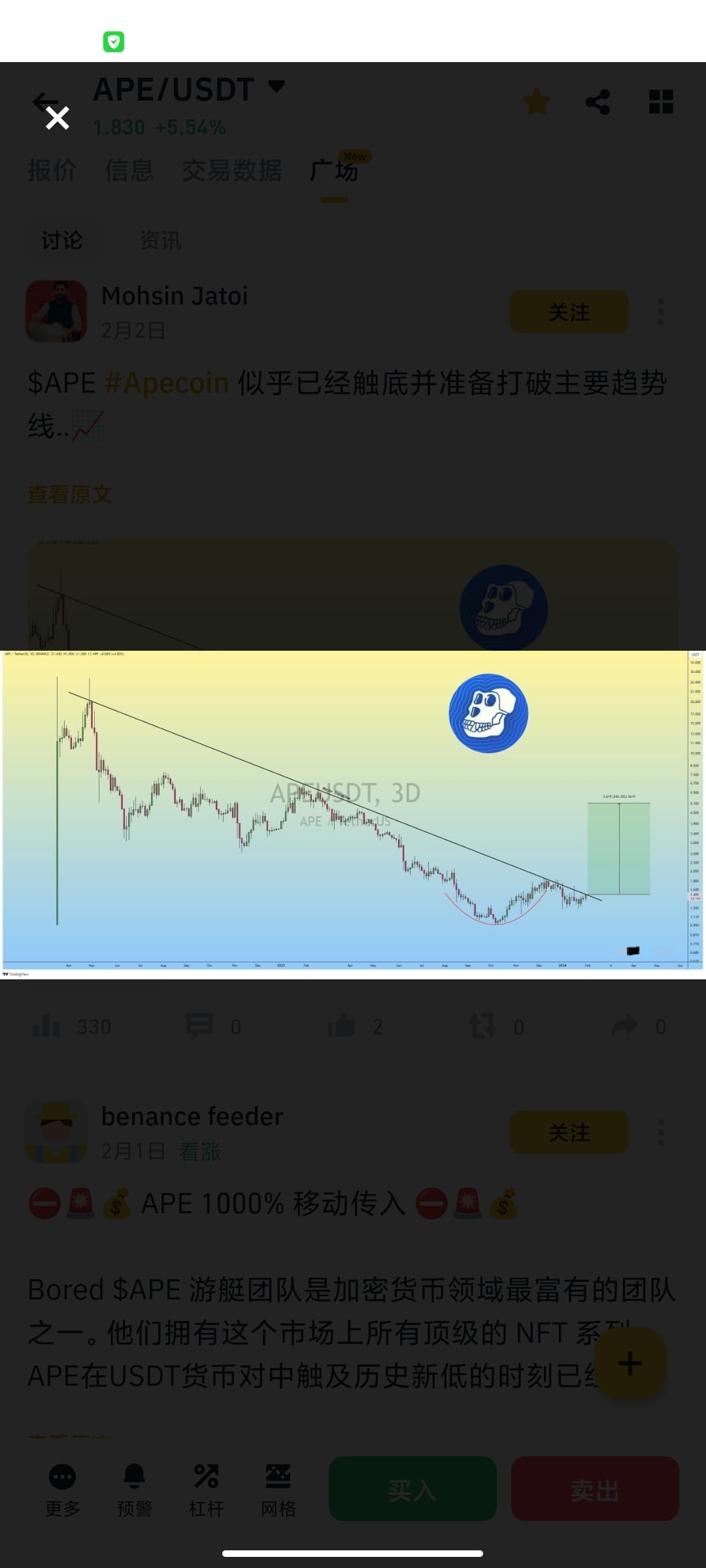 $APE First goal sprint 5＄ | cryptogram on Binance Square