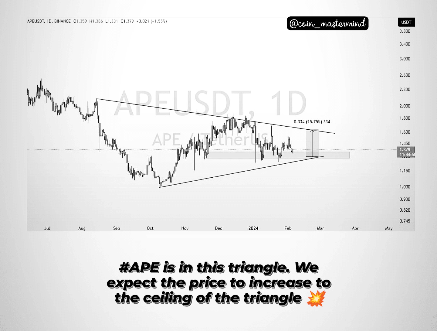 $APE insight: Trapped in a triangle. Anticipating a | Coin_MasterMind ...