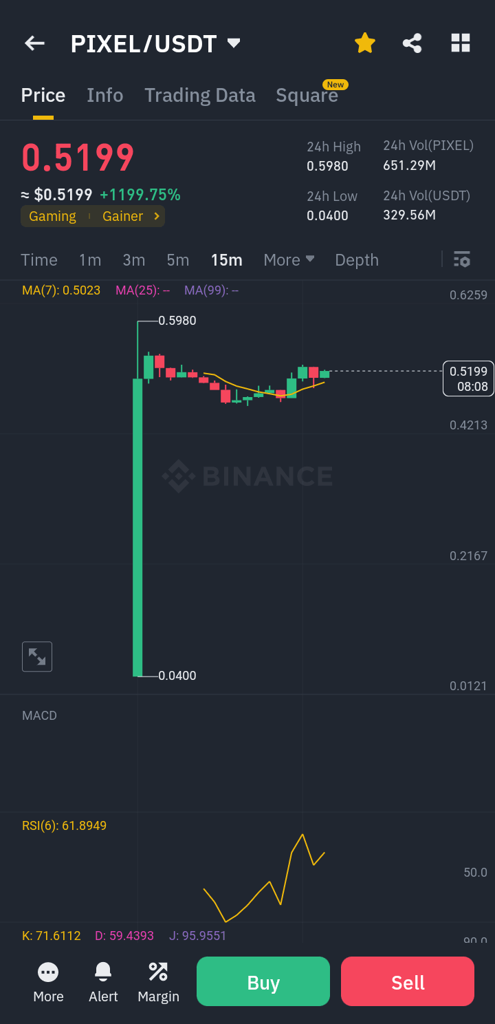 $PIXEL new coin | Muneeb satti on Binance Square