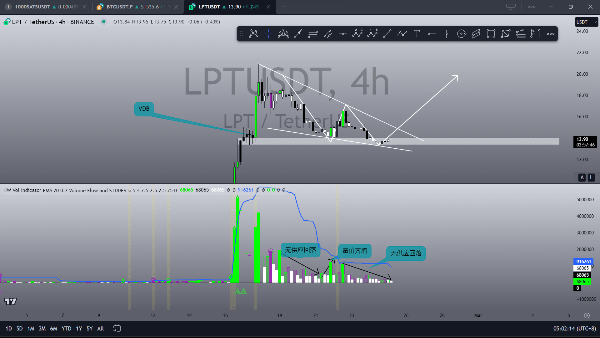 How to choose the three daily bull signals on the 21st? LPT | ATH套牢队 on ...