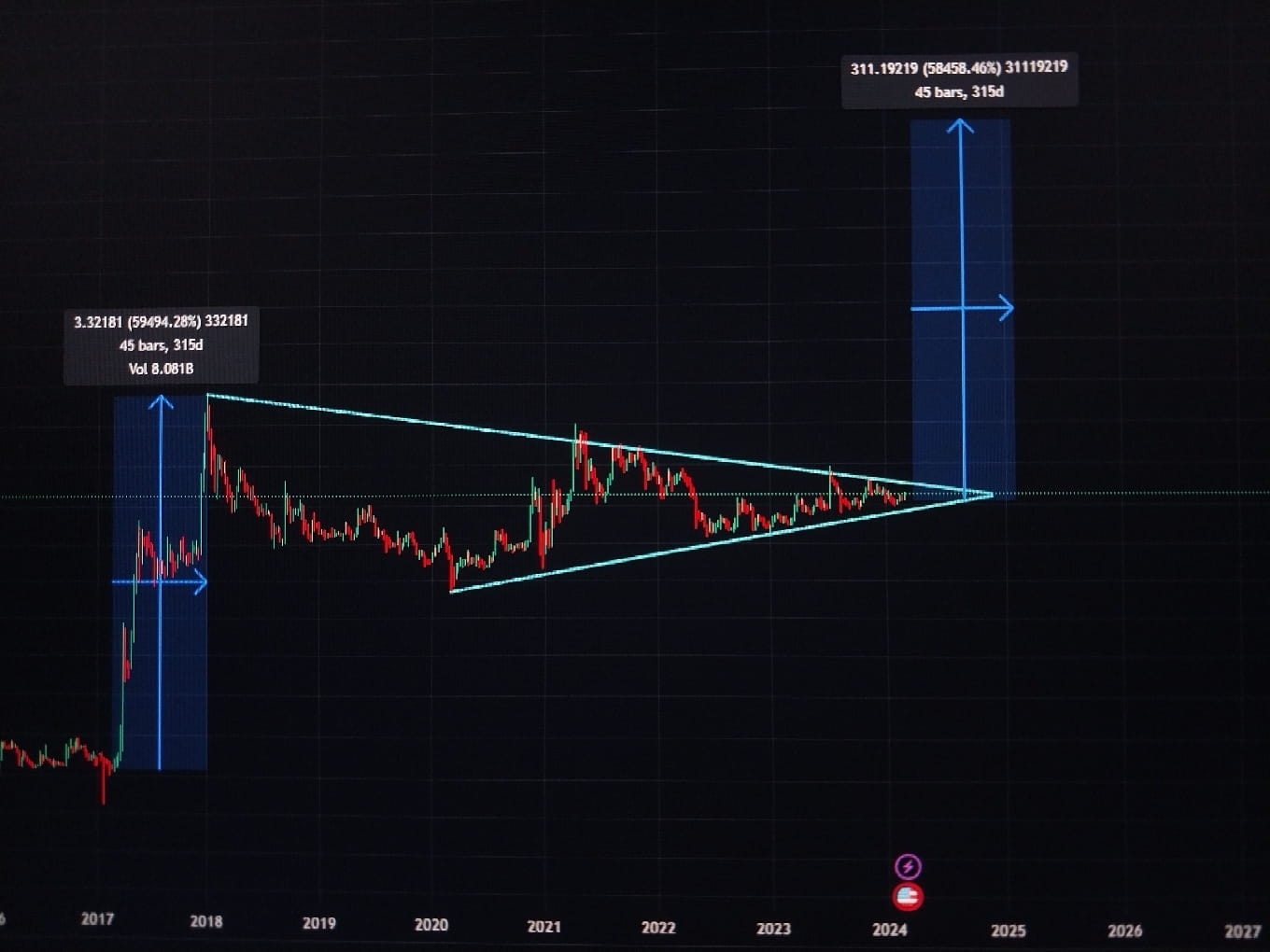 xrp $XRP Graph-Trading View/Xrp/usd Bitstamp Logarithmic gr | The Money ...