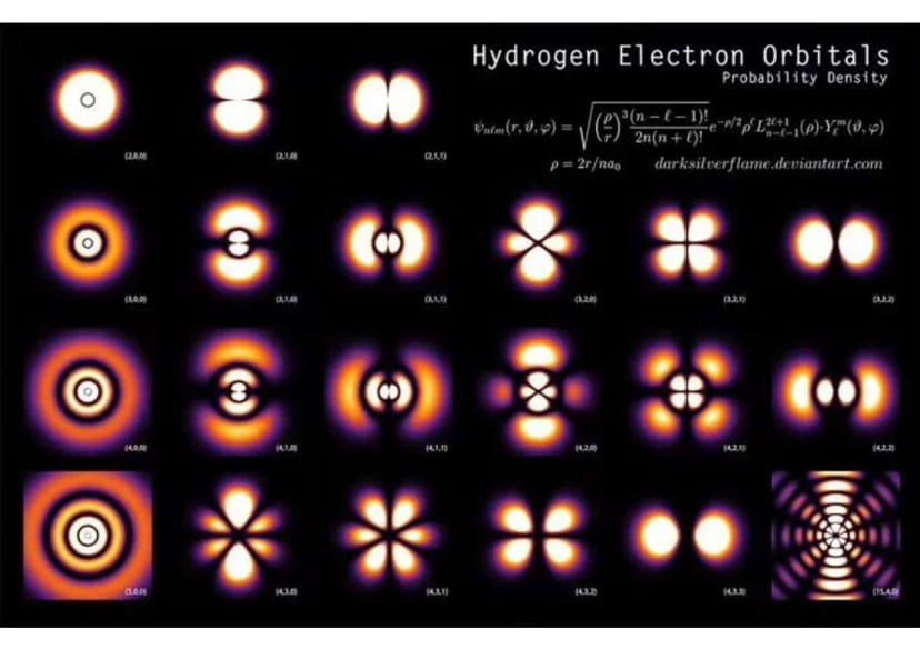 What exactly are atoms like? The real atom is actually such | Ui-Chain ...