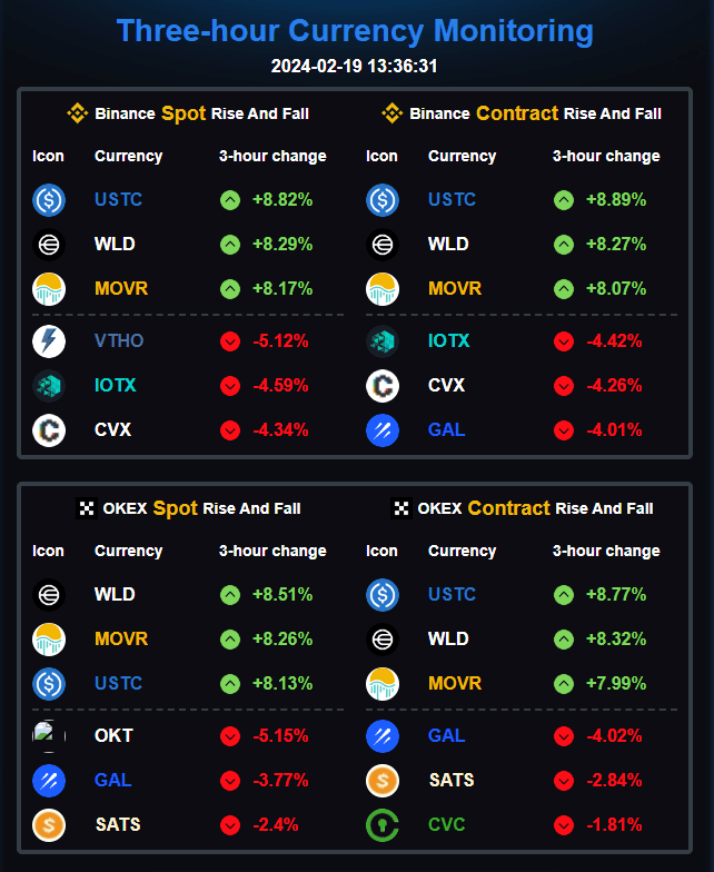 Hot currency news in 3 Hours (from CoinsRadar.net): 【Curre | CoinsRadar ...