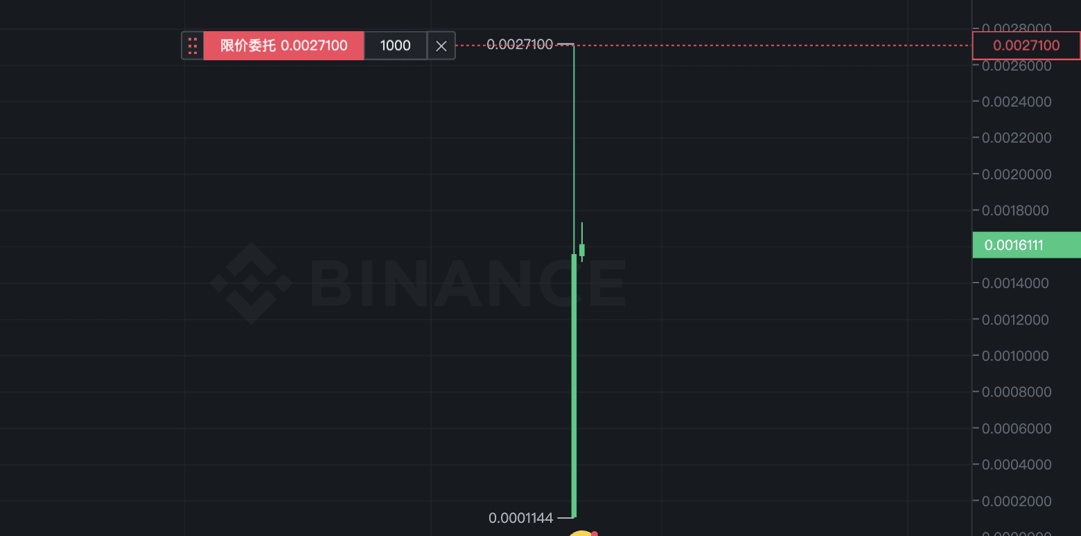 The popularity of the new coin PIXEL is indeed extremely hig | 非核心猛冲群群友 ...