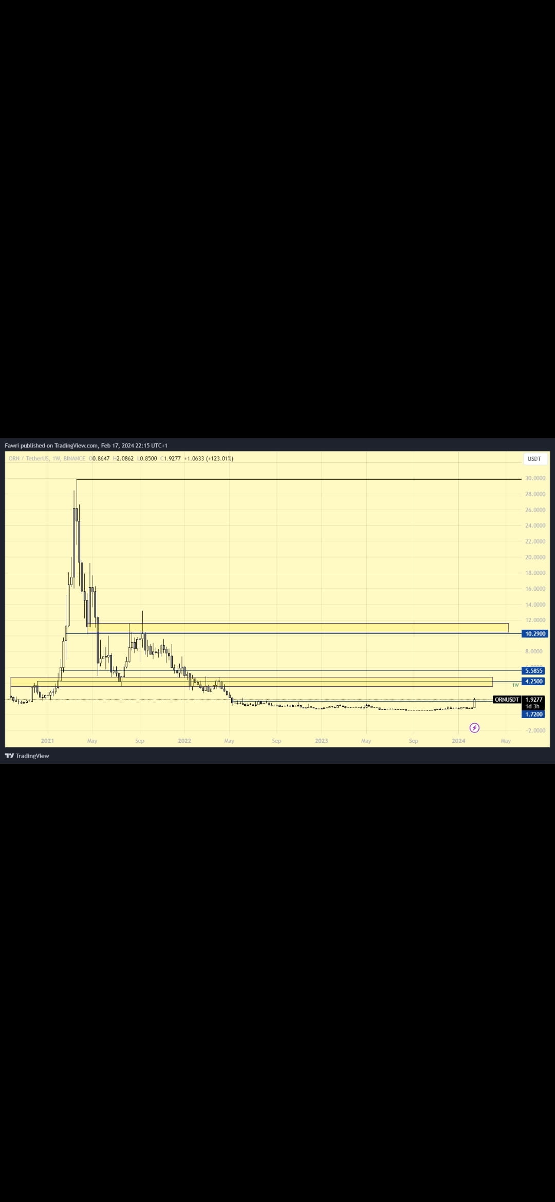 orn-satosi-on-binance-square