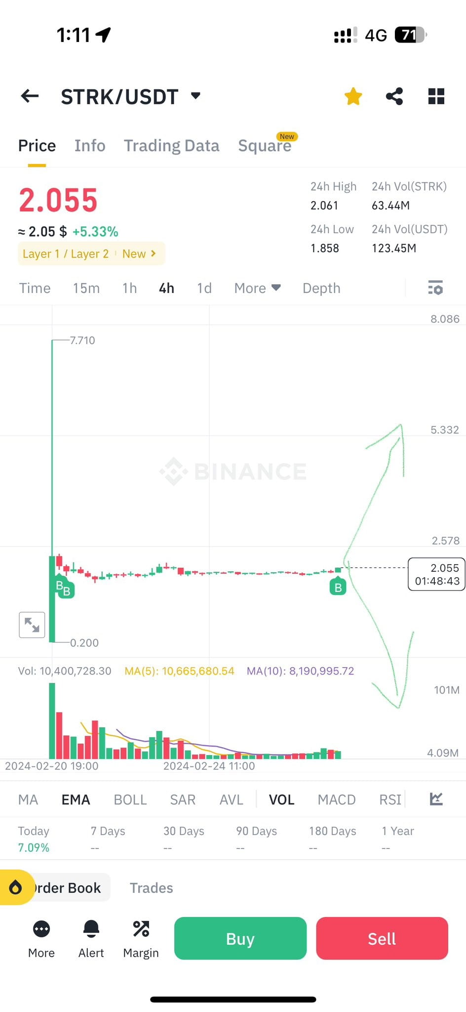 #STRK 在这一点上，我认为图表 $STRK 只有两个方向，请参阅照片以供参考。 该图表显示了一个完整的蜡烛主体， | CRYPTO ...