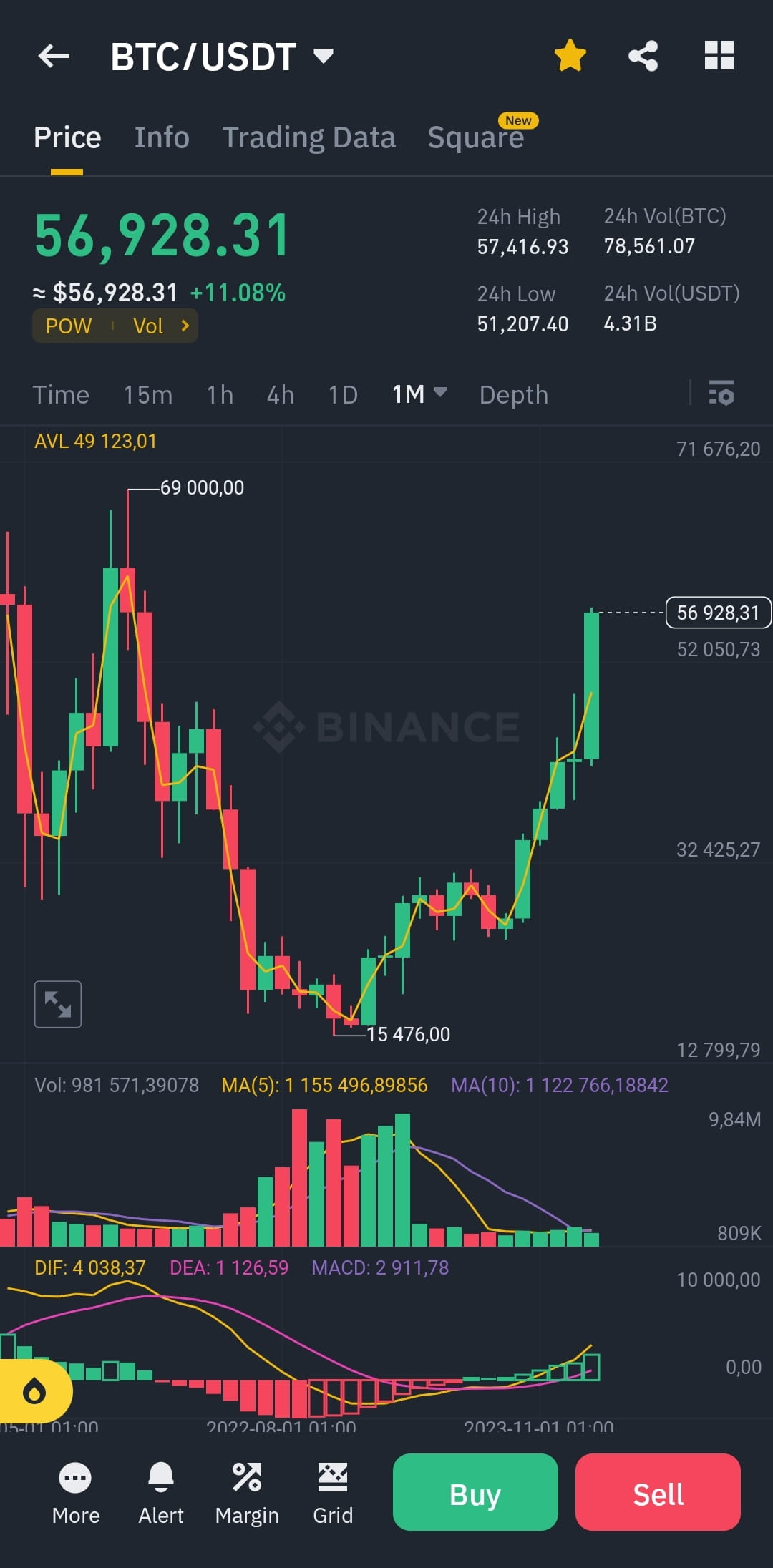 🔥 Instant trading It seems familiar to everyone, but do we | Mr Imed on ...